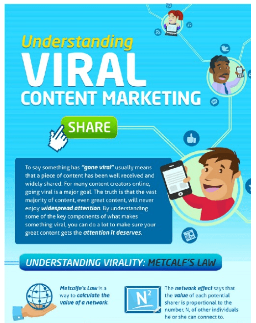 What Makes Content Go Viral – Go Viral On Social Media – QGWR