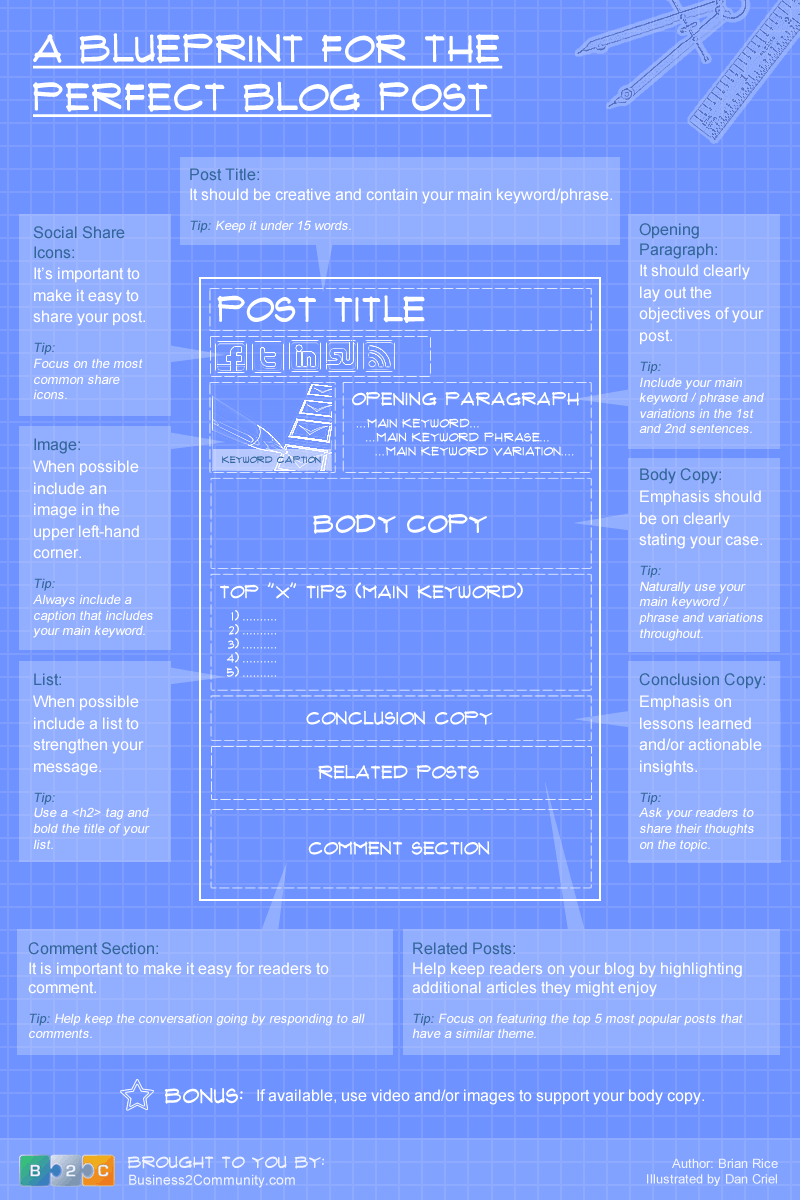 The Perfect Blog Post Blueprint [Infographic] | The Content Marketing ...