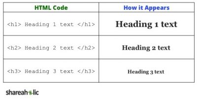 HTML 101: The Complete Guide to Understanding Code on Your Blog | The ...