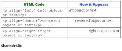 HTML 101: The Complete Guide to Understanding Code on Your Blog | The ...