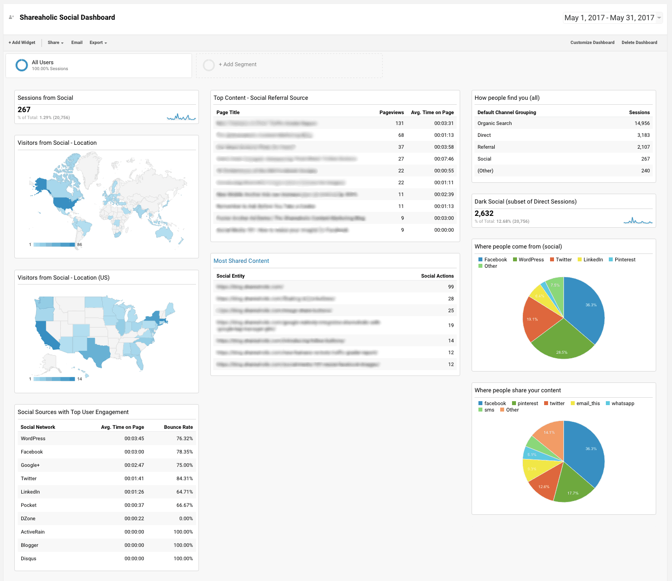 Get the Custom Google Analytics Dashboard that Helps You Measure Social ...
